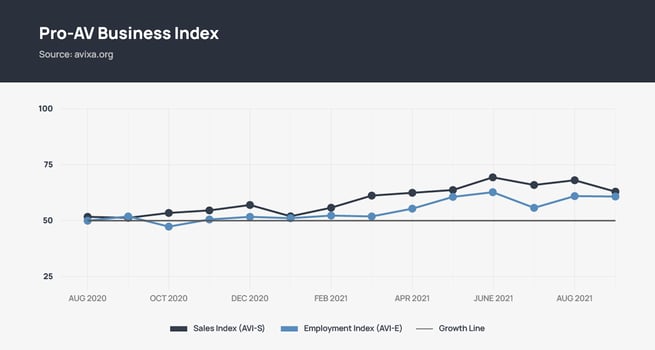 AV Infrastructure: 5 Tips to Get It Right