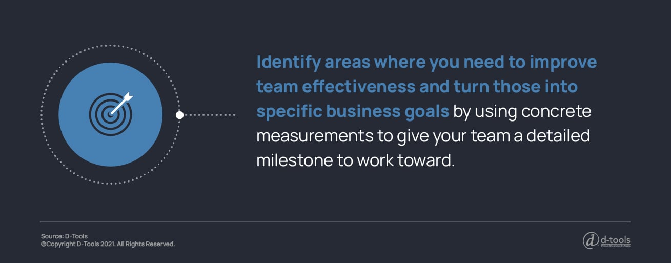 Action Plan for Improving Team Effectiveness