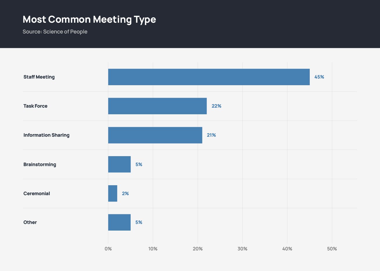 Action Plan for Improving Team Effectiveness