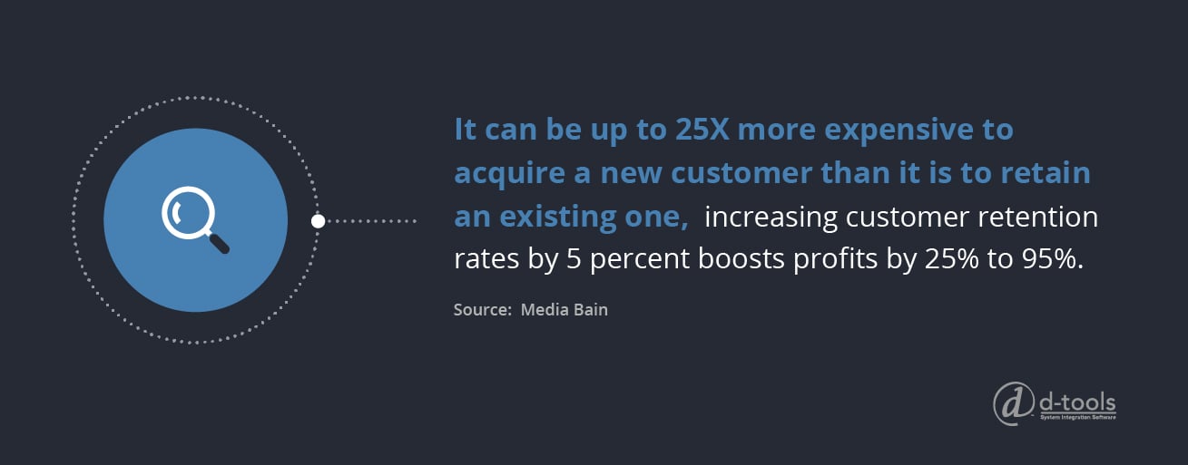 Why After-Sales Service Is Important