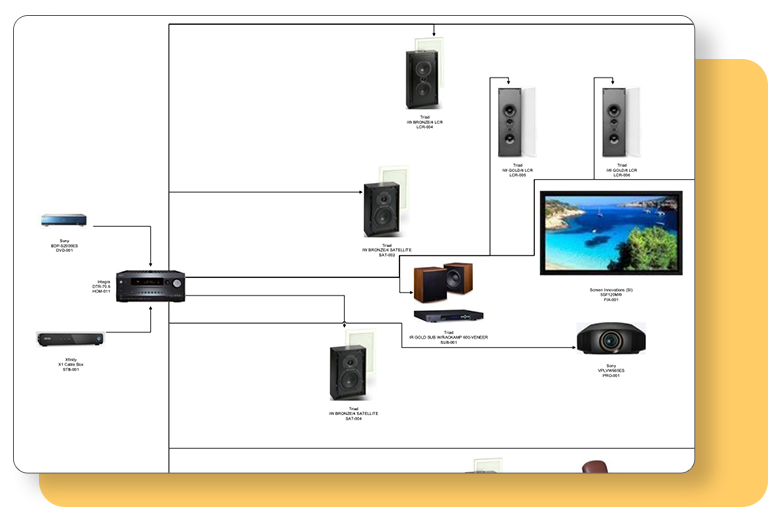 AV Design Software | AV System Design | D-Tools