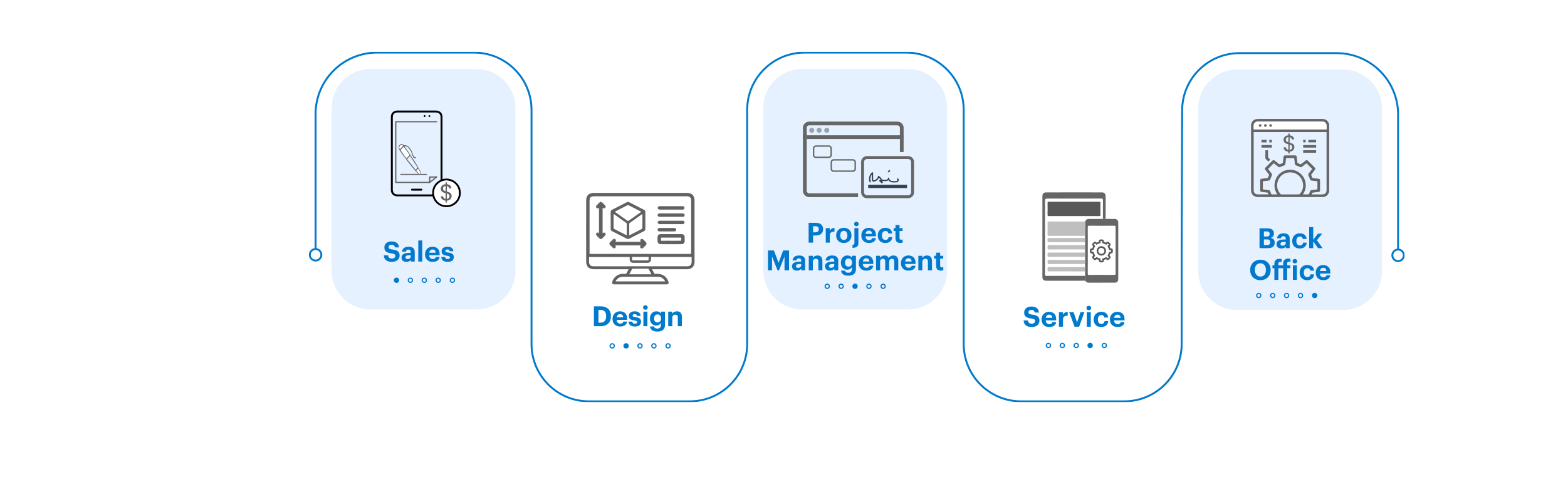 Cloud Project Management Software | D-Tools