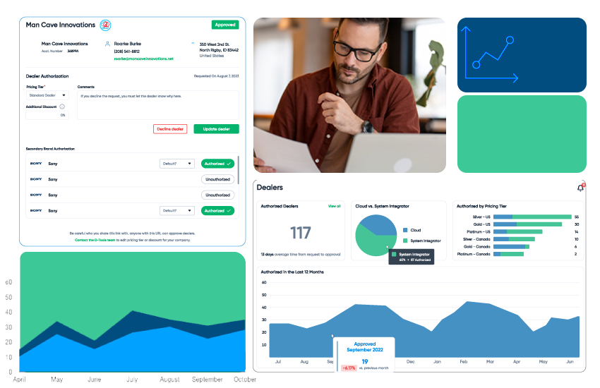 Insights + | D-Tools i3 Program